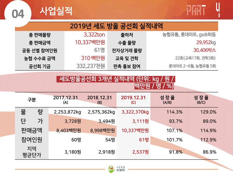 세도농협